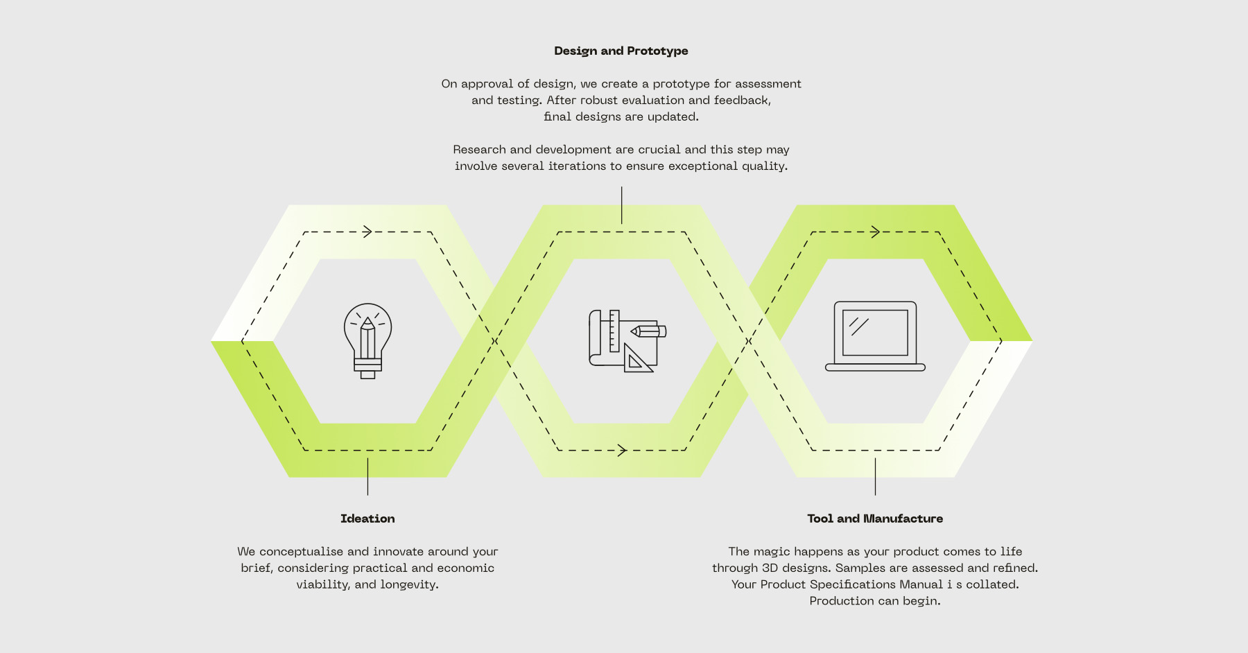 Fibre Optic Solutions - 7twenty